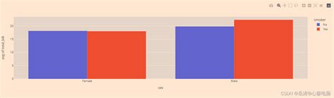 【python百日进阶 数据分析】day129 Plotly柱状图（条形图）pxbar实例 Csdn博客