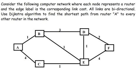 Solved Consider The Following Computer Network Where Each