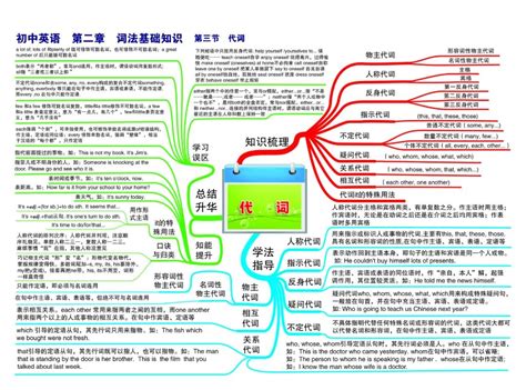 初中英语思维导图 30张图片，整理3年全部语法知识！