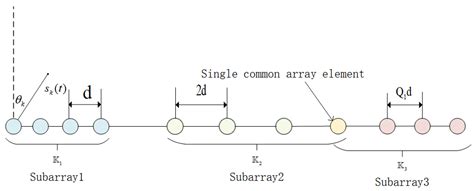 An L-Shaped Three-Level and Single Common Element Sparse Sensor Array for 2-D DOA Estimation