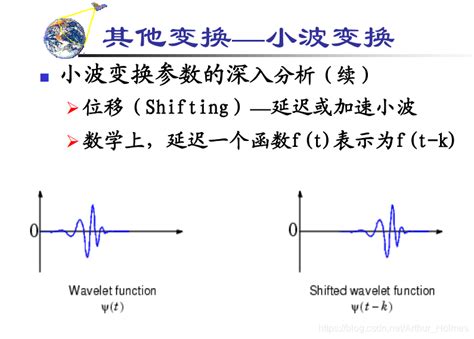 数字图像处理，图像的频域变换（五）——小波变换 Gabor短时傅里叶gabor变换和短时傅里叶变换 Csdn博客