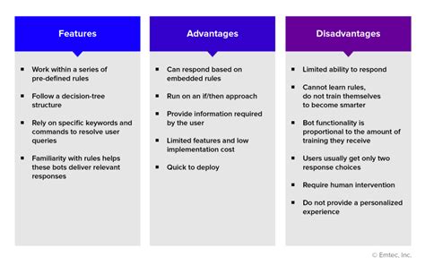Heres Why Context Aware Bots Will Rule Banking Bridgenext