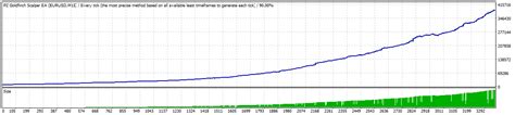 Forex Backtesting Mt Forex Fake Money