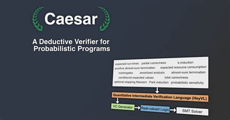 GitHub Moves Rwth Caesar Deductive Verification Infrastructure For Probabilistic Programs