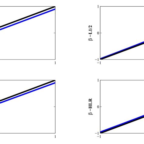 Exact Solutions Of A Lasso B L12 C Elastic Net And D Hlr In Download Scientific