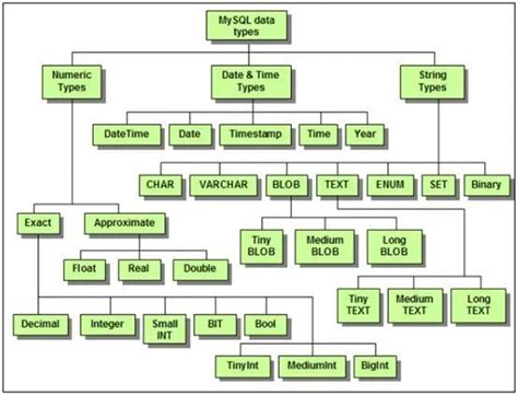 Oracle 迁移至 MySQLPG等分布式数据库可能遇到的 个典型问题 墨天轮