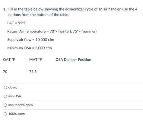 1 Fill In The Table Below Showing The Economizer Chegg