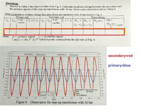 solved questions 1 record in table 3 the observed data from