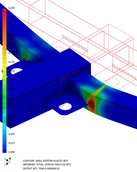 Static Linear Static Nonlinear Or Explicit Fea What And When Modern Cad