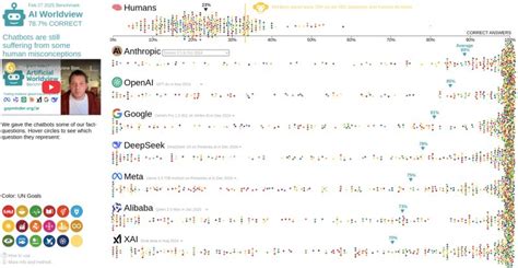 ai languagemodels innovation techtrends gapminder machinelearning
