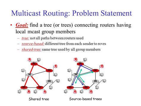 roadmap routing in the internet routing algorithms routing protocols