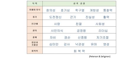 《사회성·감성 교육》 이야기3 자기 수용과 강점 기반 교육 교육을바꾸는사람들