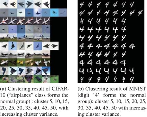 Figure 1 From Deep Unsupervised Anomaly Detection Semantic Scholar