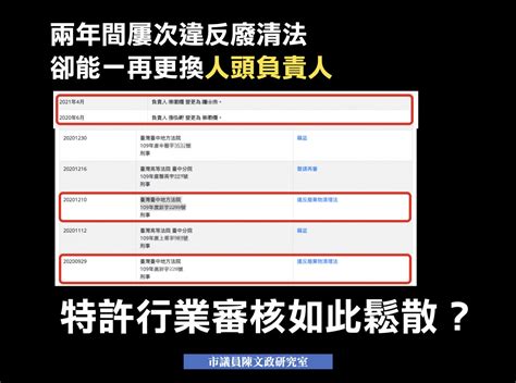 裝潢廢棄物亂倒罰不怕 民代揭露換負責人繼續倒 Beanfun
