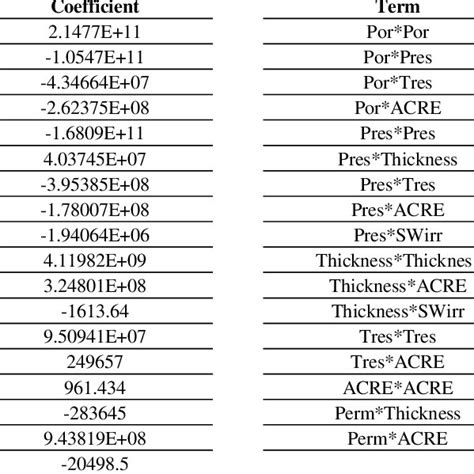 Term And Coefficient Storage Capacity Download Scientific Diagram