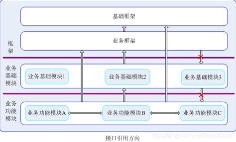 插件式模块化软件框架的思想图解一（框架篇）团队开发ygluu 开放原子开发者工作坊