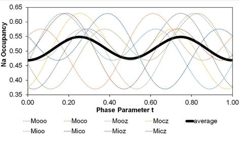 Figure 10 From Incommensurate Density Modulation In A Na Rich Plagioclase Feldspar Z Contrast
