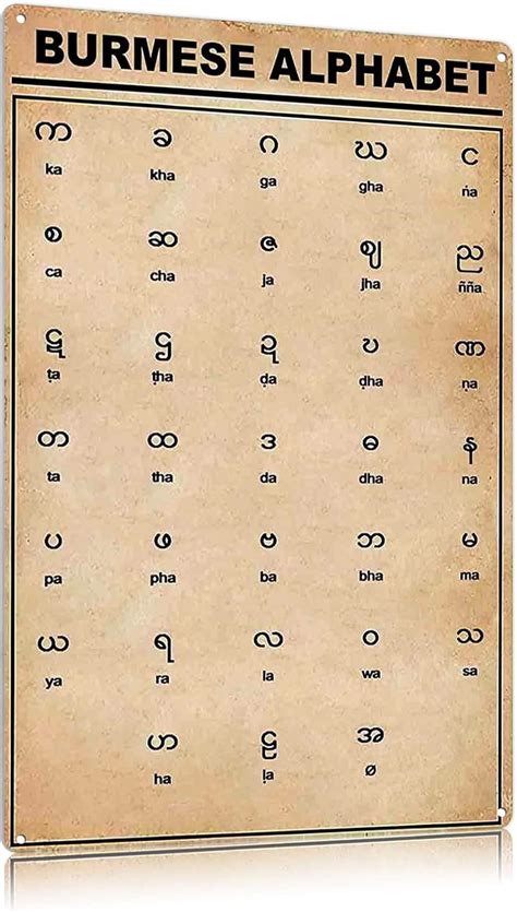 Jiufotk Burmese Alphabet Metal Tin Signs Burmese Knowledge