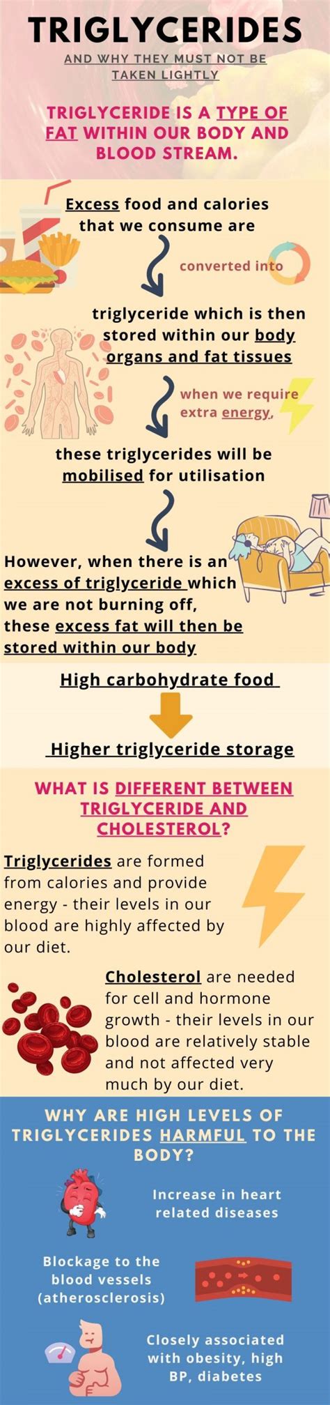 How To Control Cholesterol Level