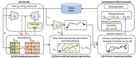 Lagma Latent Goal Guided Multi Agent Reinforcement Learning Ai Research Paper Details