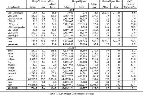 Java Semantic Scholar
