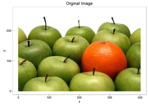 Using Pca To Detect Outliers In Images Sandipanweb