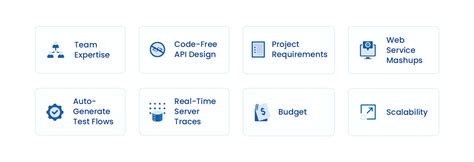 the 10 best rest api tools to consider in 2024 astera