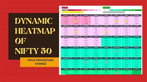 Nifty 50 Dynamic Heatmap With Colour Coding Price Percentage Change