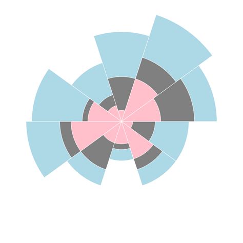 How To Draw A Rose In Python