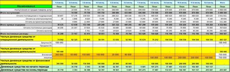 Как составить расчет бизнес плана в Excel