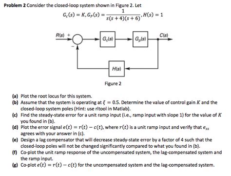 solved problem 2 consider the closed loop system shown in