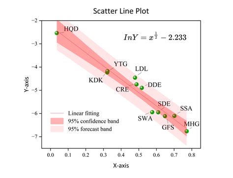 Origin科研绘图：带置信区间的散点折线图 知乎
