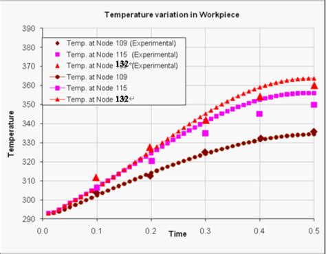 Msc Nastran用户子程序功能的使用方法 知乎