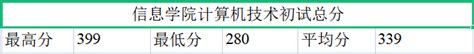 【院校信息】2023西北农林科技大学计算机考研数据汇总 知乎
