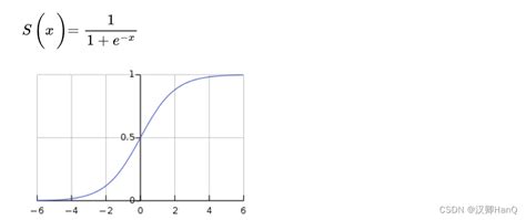 P2 Yolo学习14 Yolov2yolov2 Directed Location Prediction Csdn博客