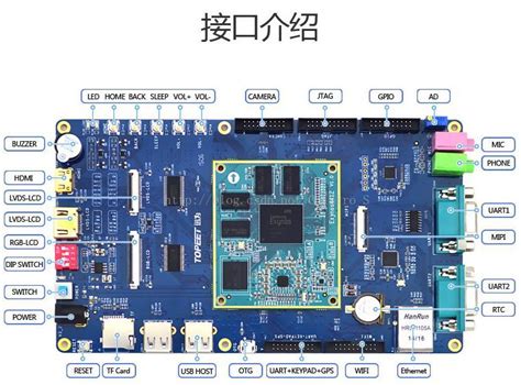 Itop 4412开发板网盘资料介绍迅为itop4412资料 Csdn博客