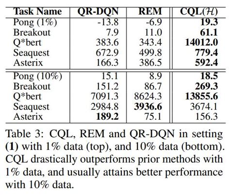 Conservative Q Learning For Offline Reinforcement Learning