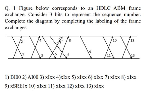 Q 1 Figure Below Corresponds To An HDLC ABM Frame Chegg