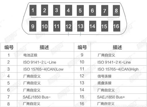 基于kt6368a的车载obd蓝牙芯片模块解决方案低成本国产