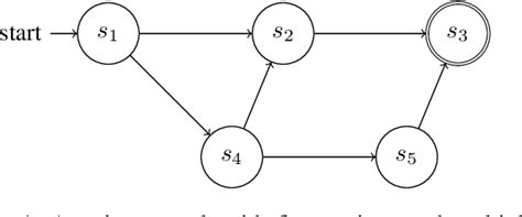 Figure 1 From Towards Robust Constraint Satisfaction In Hybrid