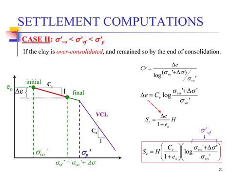 Geotechnical Engineering Ii [lec 11 Settlement Computation] Ppsx