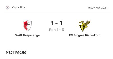 Swift Hesperange Vs Fc Progres Niederkorn Live Score Predicted