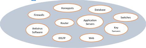 Threat Correlation Cloud Download Scientific Diagram