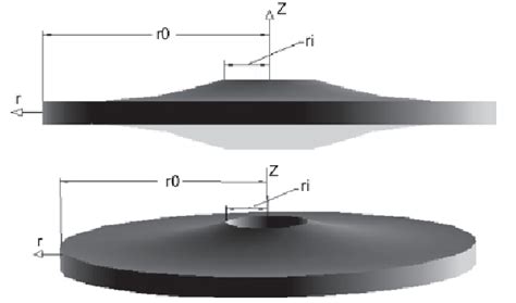 Configuration Of A Thin Disk With Variable Thickness 4 Download