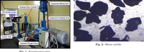 Figure 2 From Taguchi Based Fuzzy Logic Model For Optimisation And