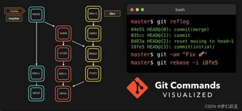 Vscode提交代码到gitee(保姆教程)vscode Gitee Csdn博客 Vscode提交代码到gitee(保姆教程)vscode Gitee Csdn博客