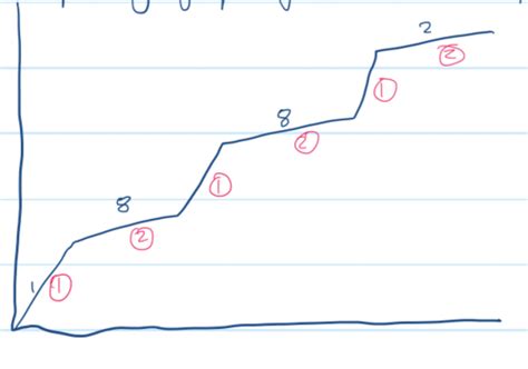 Electronic Structure Flashcards Quizlet