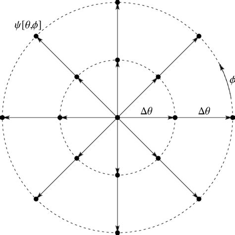 Schematic of the circle method showing the increments in θ and the Download Scientific Diagram