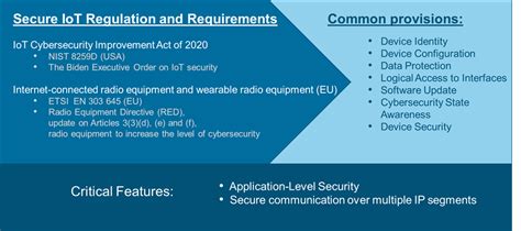 Ocf Iot Security Landscape