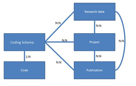 Structure Of The Ontology Download Scientific Diagram